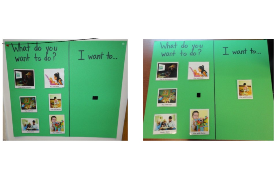 What Do You Want to Do? Chart - fabricATe